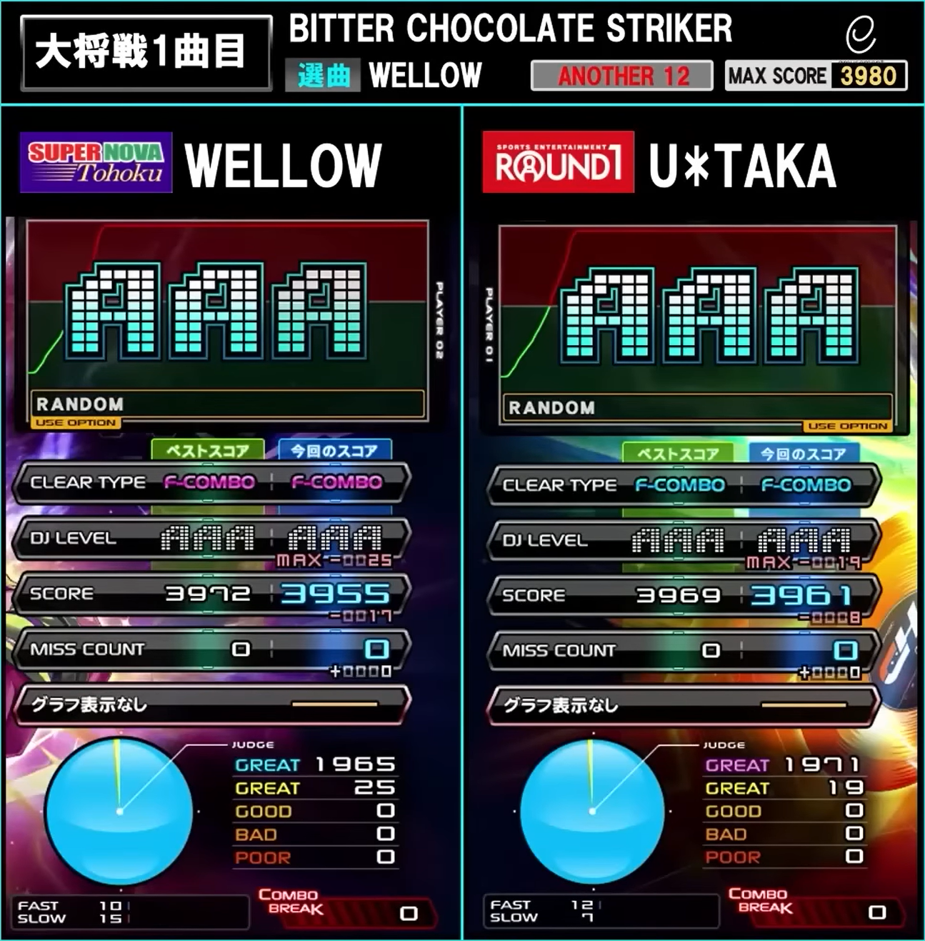 BPL S2 IIDX部门决赛后观后感 - 哔哩哔哩