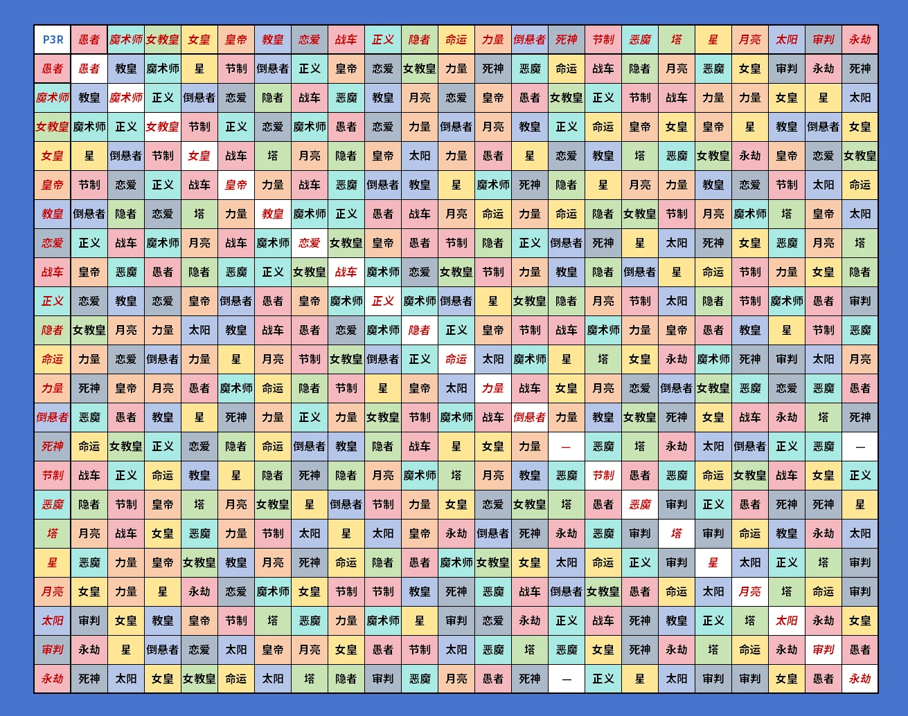 【P3R】Persona 3 Reload 人格面具二体合成范式表 - 哔哩哔哩