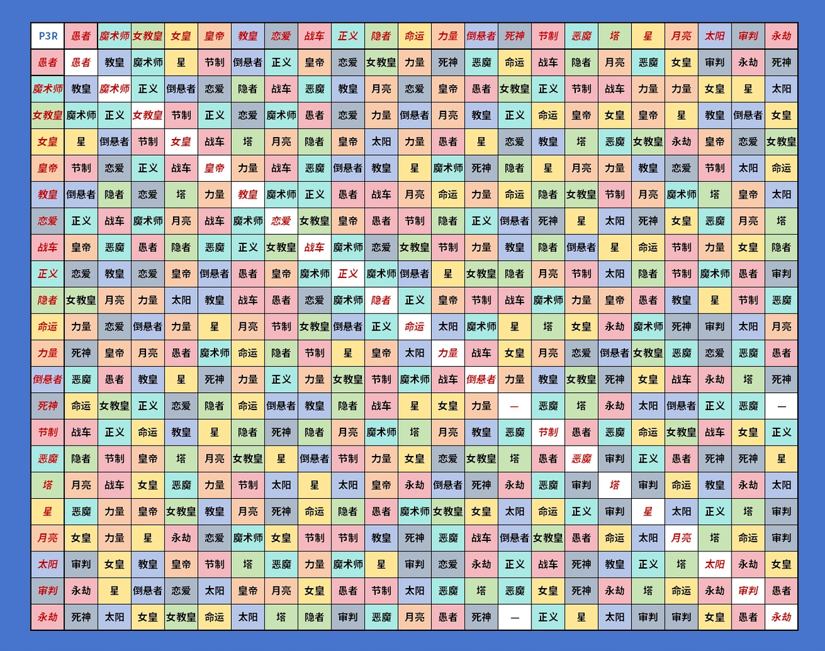 【P3R】Persona 3 Reload 人格面具二体合成范式表 - 哔哩哔哩