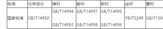 GH90高温合金成分性能 GH4090材料分析与研究 - 脉脉