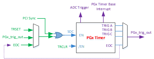 数字化实现之（1）-PWM外设简介及MCC配置介绍 - 哔哩哔哩