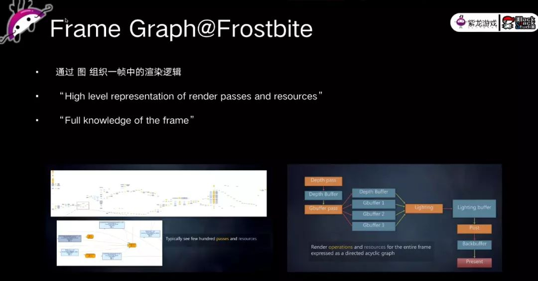 Unity技术开放日 | 游戏中台如何基于Unity SRP Render Graph支持多个Unity项目 - 哔哩哔哩