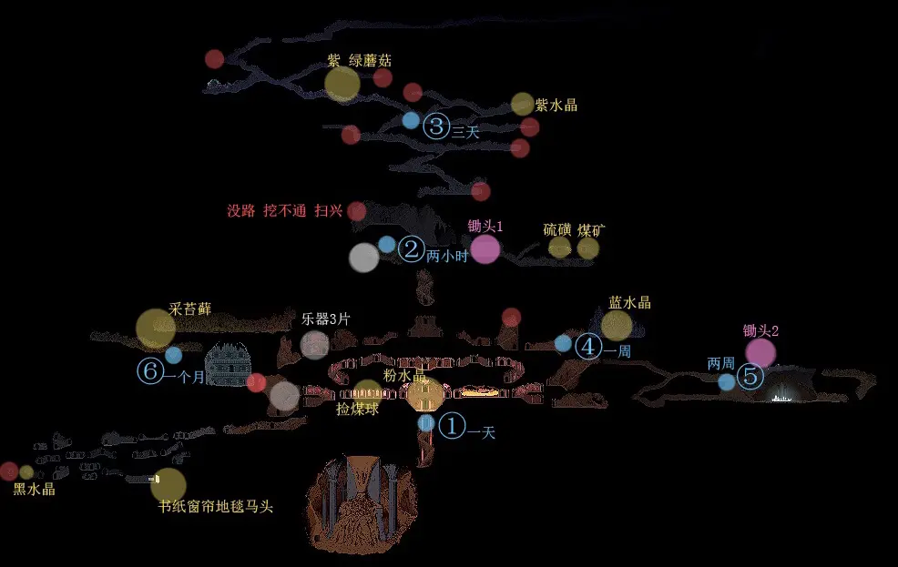 THE LONGING漫长等待地图攻略3与书籍细节 - 哔哩哔哩