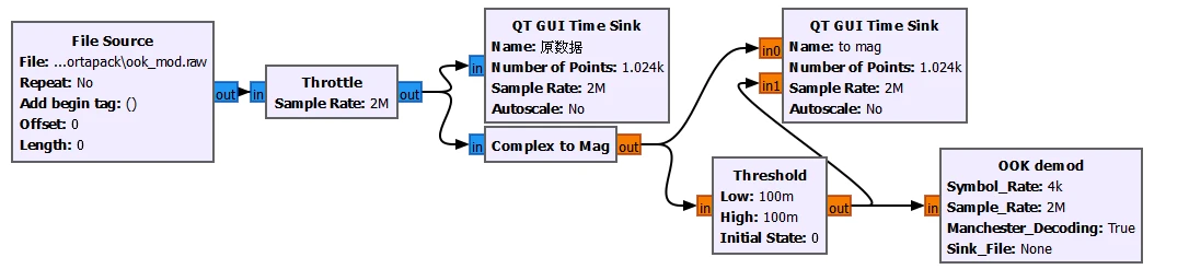 GNU Radio 解码/编码 ook - 哔哩哔哩