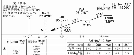 The difference between the FAF and FAP - 哔哩哔哩