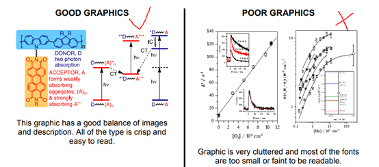投稿SCI遇到杂志要求提供Graphical Abstract或者TOC该如何制作呢，建议收藏 - 哔哩哔哩