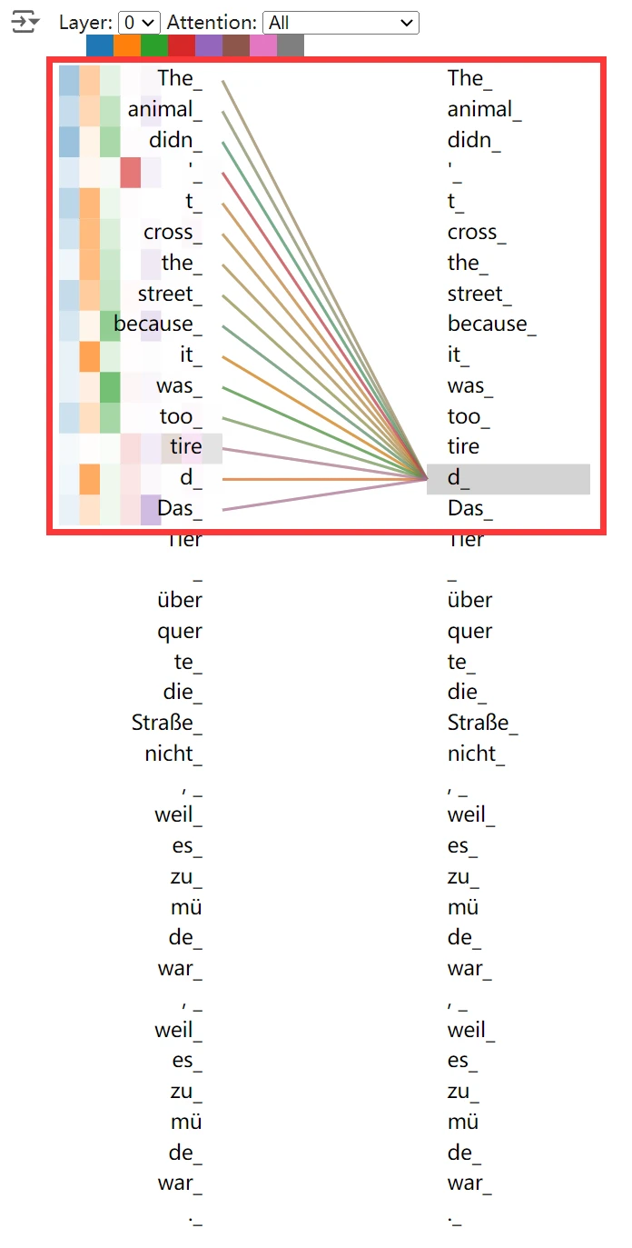 GPT-2 原理与结构 - 哔哩哔哩