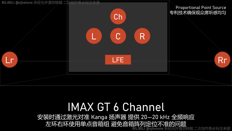 杜比Atmos全景声/DTS:X临境音/IMAX 12声道/空间音频……？【电影院特效影厅·声效篇】 - 哔哩哔哩