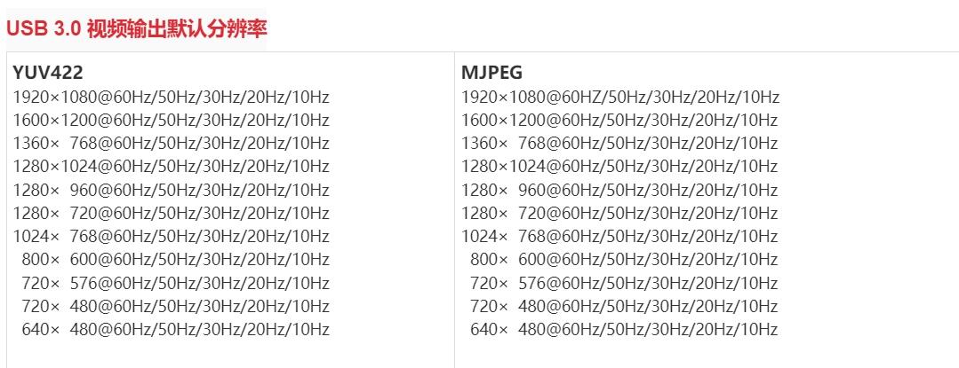 MS2131 USB3.0 环出 hdmi视频采集卡介绍及成品链接 - 哔哩哔哩