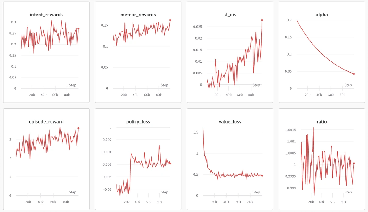 OpenRL强化学习框架，支持单智能体、多智能体训练，还可训练自然语言任务! - 哔哩哔哩