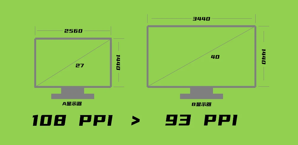 【干货】还在用分辨率判断屏幕清晰度？PPI才是决定的关键！ - 哔哩哔哩
