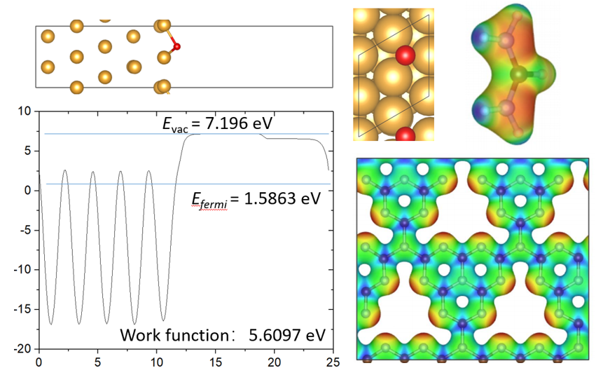 导师带我听课 || VASP线下培训，清华大佬刘博士亲自授课，仅限80人，不容错过！ - 哔哩哔哩