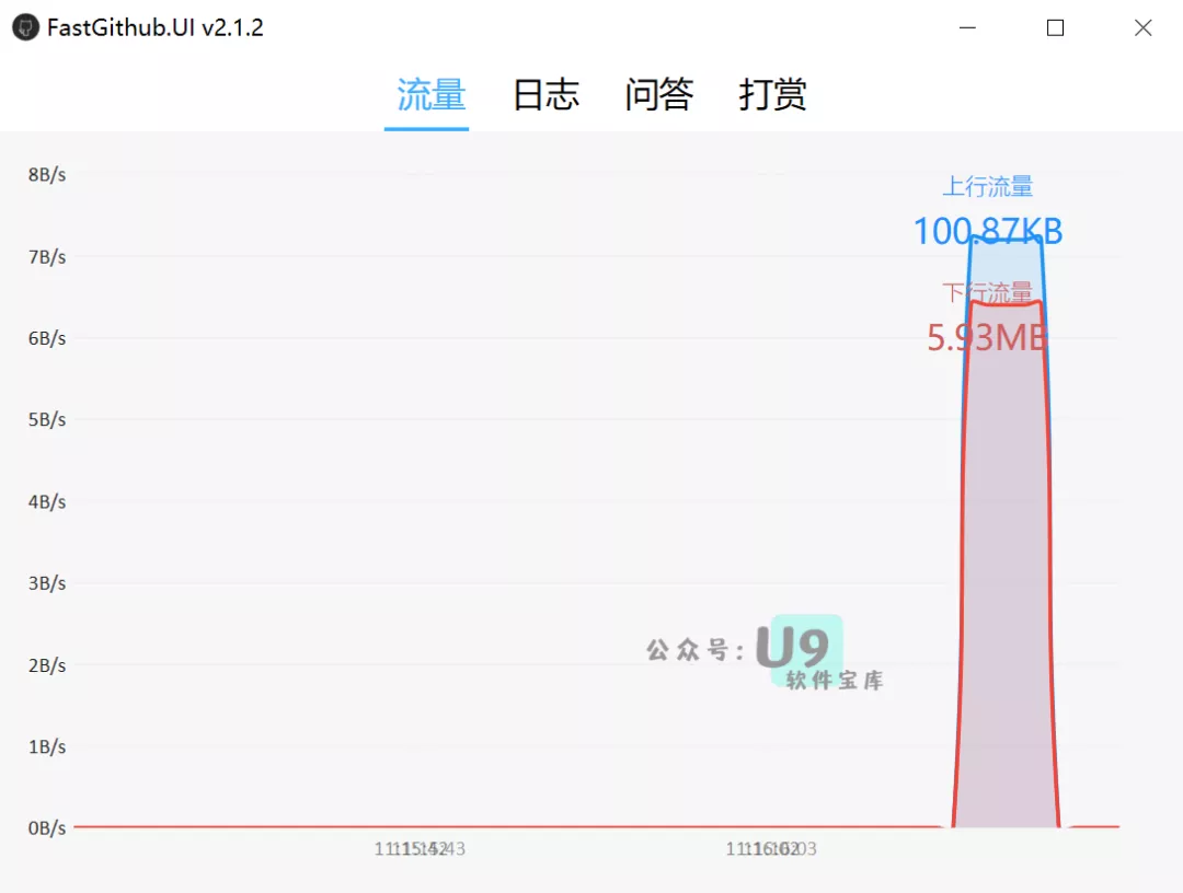 听说有朋友访问不了Steam、Github…… - 哔哩哔哩