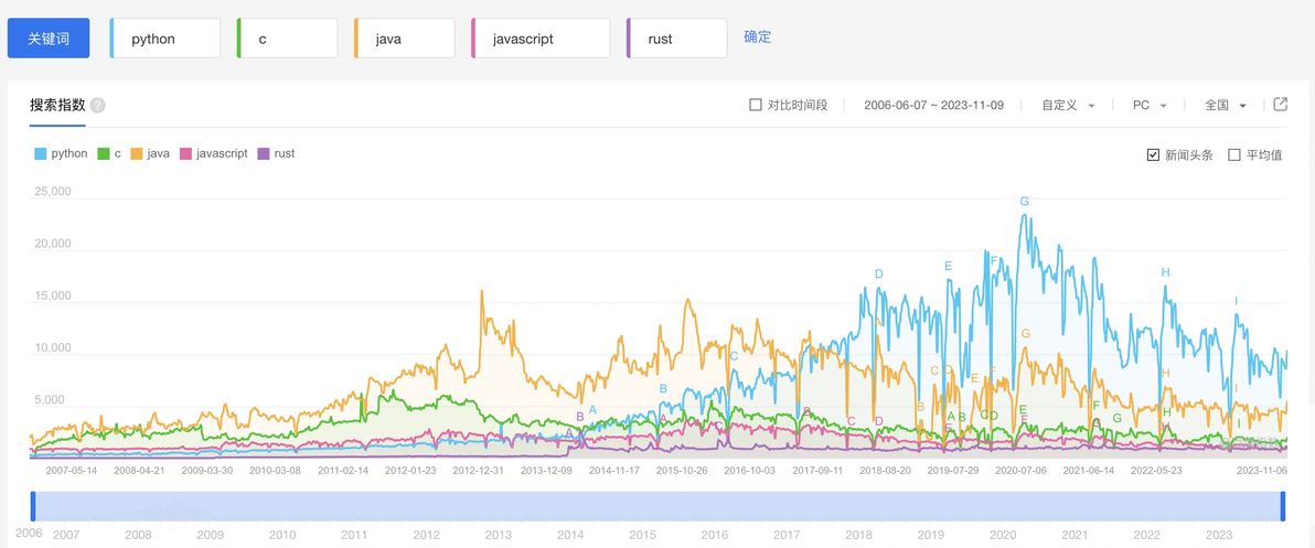 [oeasy]python001_先跑起来_python_三大系统选择_windows_mac_linux - 哔哩哔哩