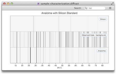 Crystal Diffract for Mac(交互式粉末衍射实验数据软件)中文版下载+安装教程 - 哔哩哔哩