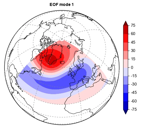 EOF分析 - 哔哩哔哩