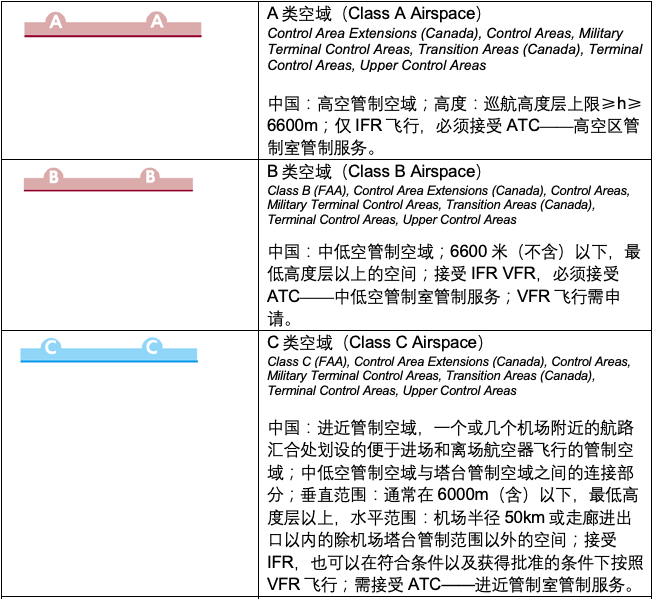 AIP：航路图（Enroute Chart/ERC） - 哔哩哔哩