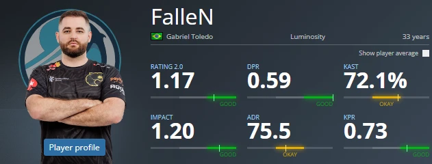 【CS】浅析HLTV rating 2.1 - 哔哩哔哩
