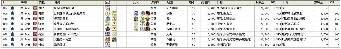 怪物猎人GU/XX 关键任务一览 - 哔哩哔哩