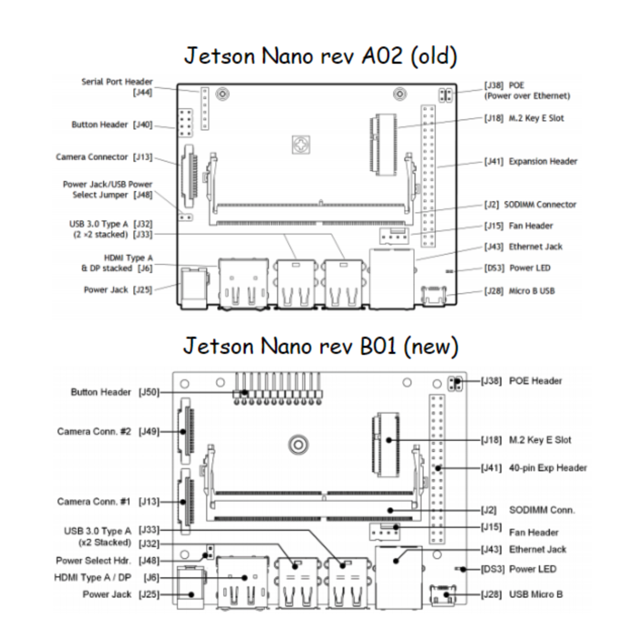 Jetson Nano 安装Tensorflow&Keras - 哔哩哔哩