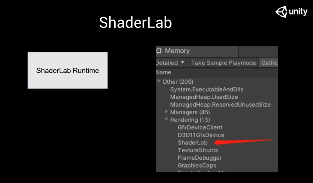 Unity技术开放日 | 绝对干货 – 揭秘Unity引擎的黑盒世界之“ShaderLab”底层原理 - 哔哩哔哩