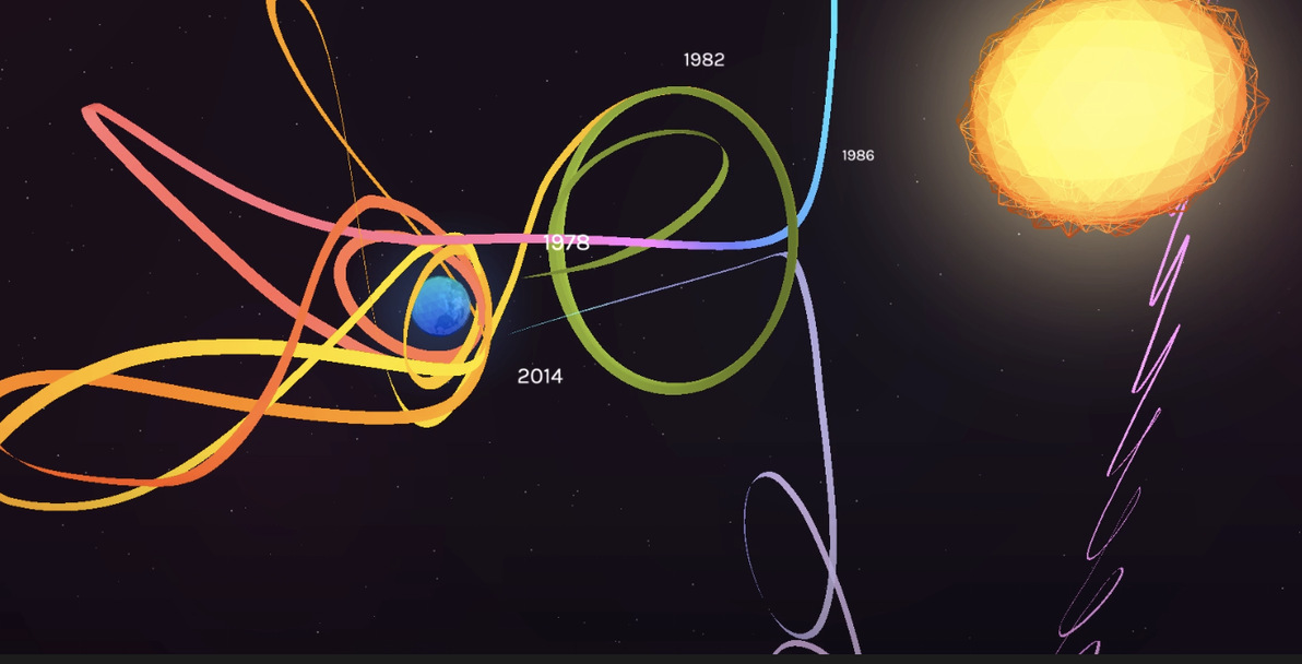 人类历史上最复杂轨道? 传奇探测器ISEE-3的故事 - 哔哩哔哩