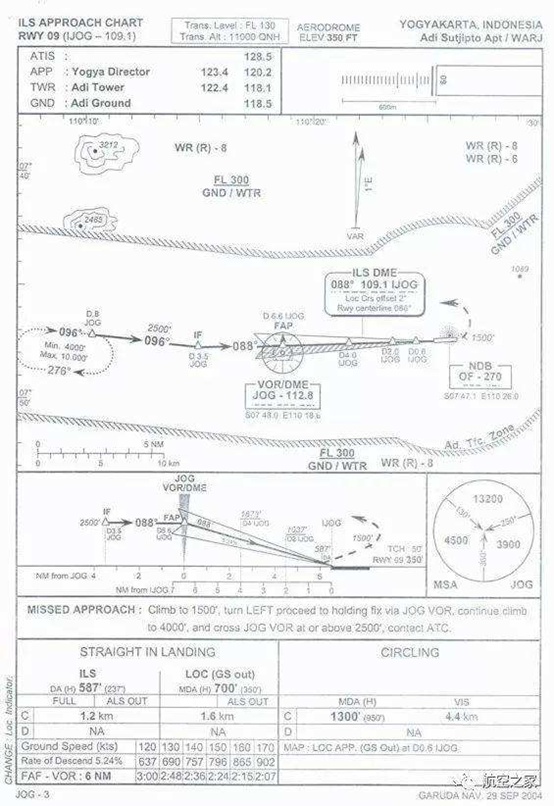 The difference between the FAF and FAP - 哔哩哔哩