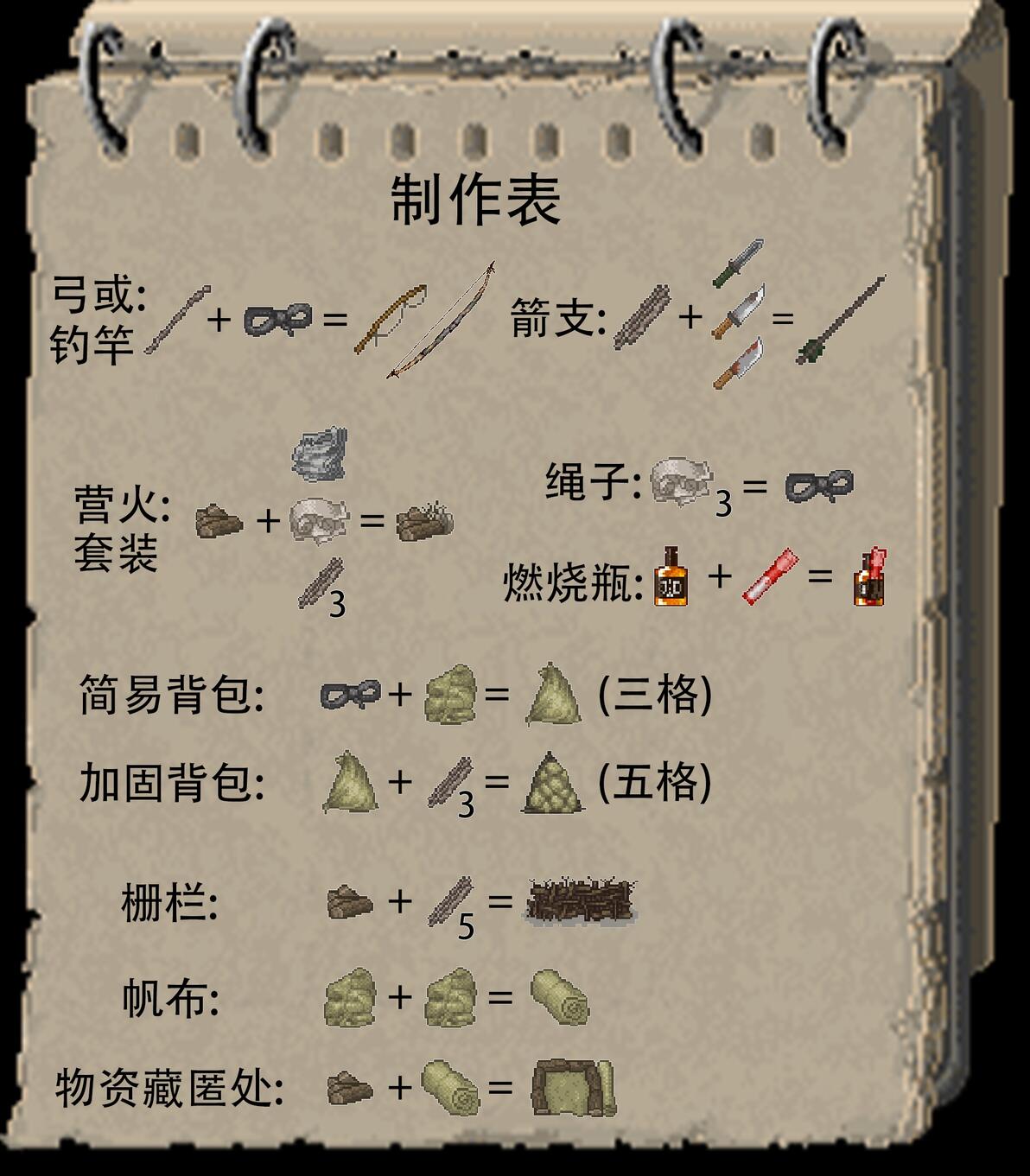 MINIDAYZ+v1.2攻略类图 - 哔哩哔哩