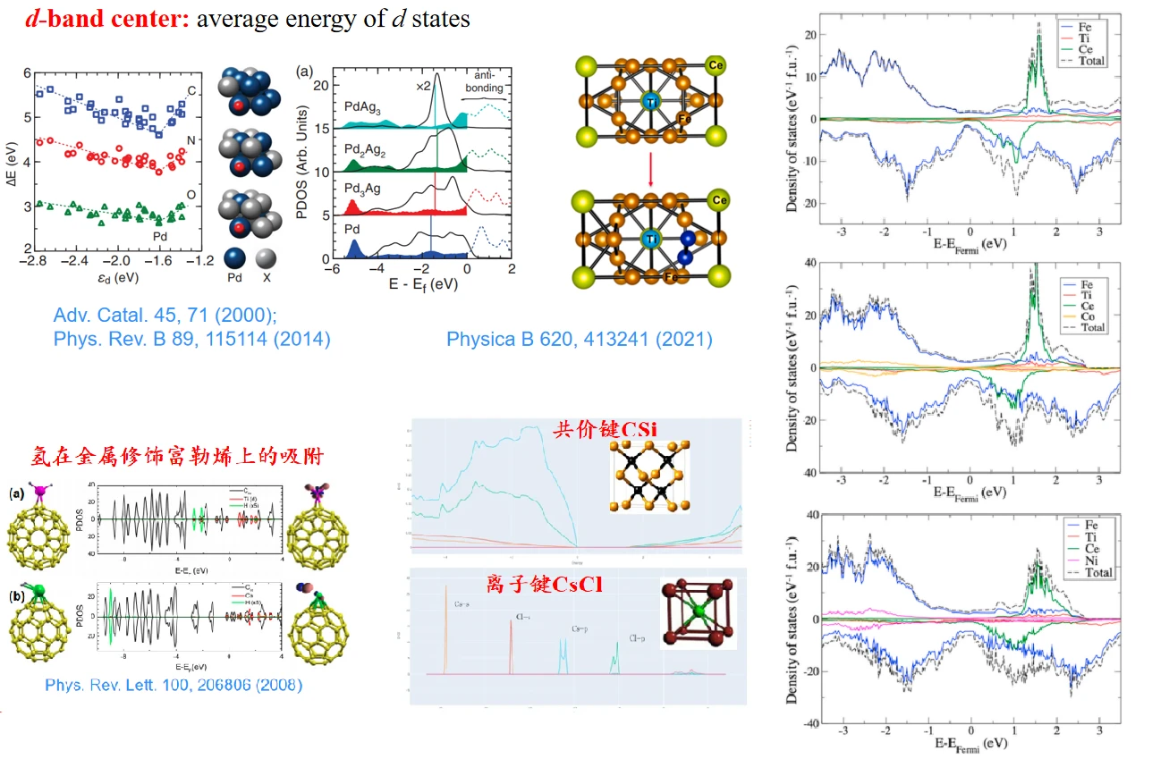 实验同行做计算--PDOS分析 - 哔哩哔哩