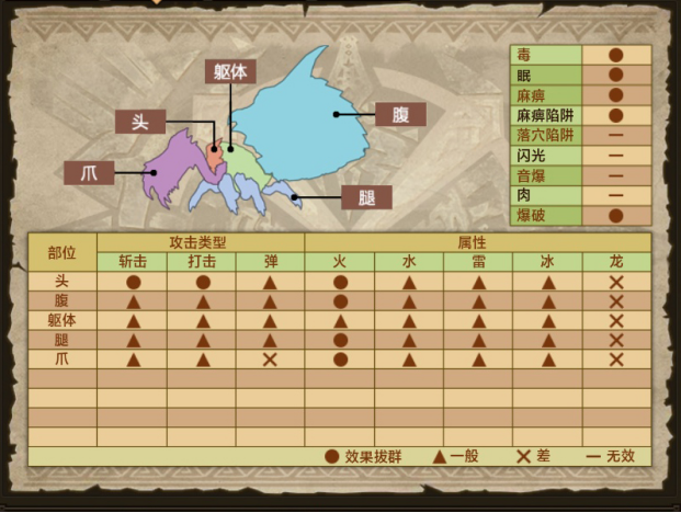 《怪物猎人Online》怪物图鉴【甲壳种】【甲虫种】 - 哔哩哔哩