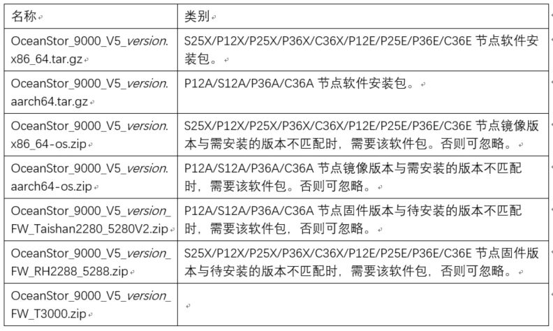 华为OceanStor 9000 V5存储配置手册(一) - 哔哩哔哩