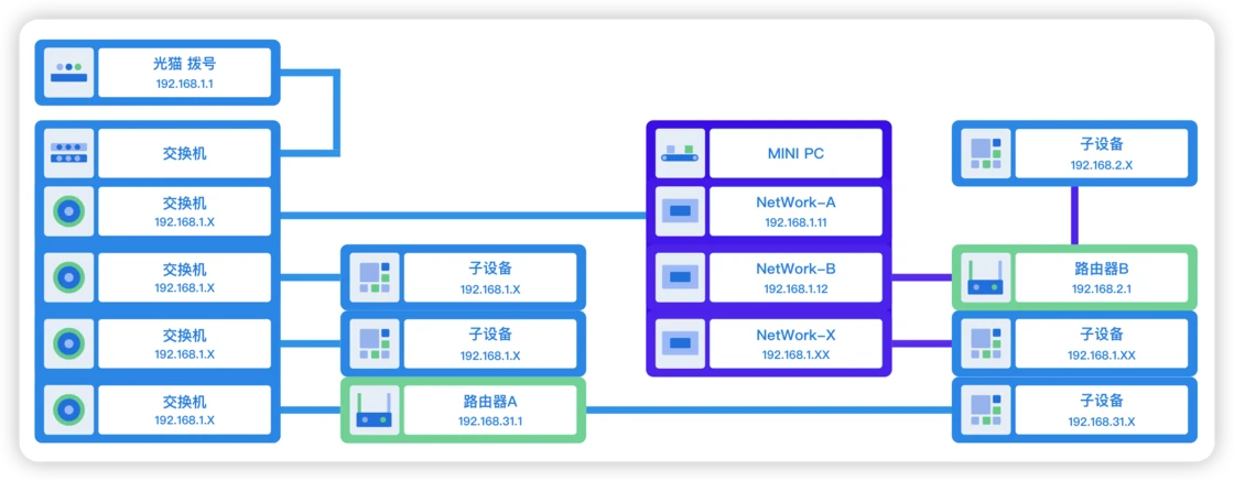 Windows Hyper-V OpenWrt搭建与配置教学 - 哔哩哔哩