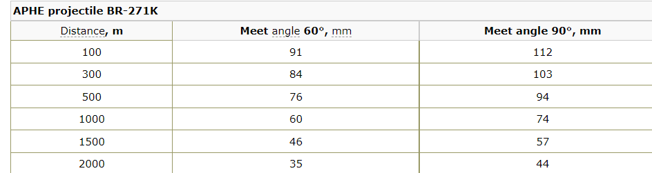 格拉宾的力作——苏联zis-2 57mm反坦克炮 - 哔哩哔哩