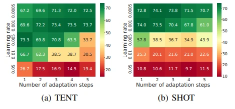 ICML 23 | 测试时自适应（TTA）最新研究进展（附开源代码） - 哔哩哔哩