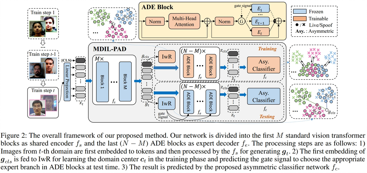 持续学习/终身学习/增量学习（AAAI2024最新合集（1）2024.4.15） - 哔哩哔哩