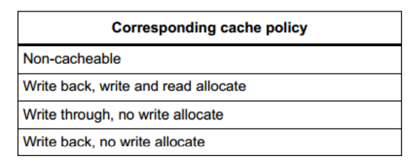ThreadX学习（一）--MPU内存保护单元与Cache配置 - 哔哩哔哩