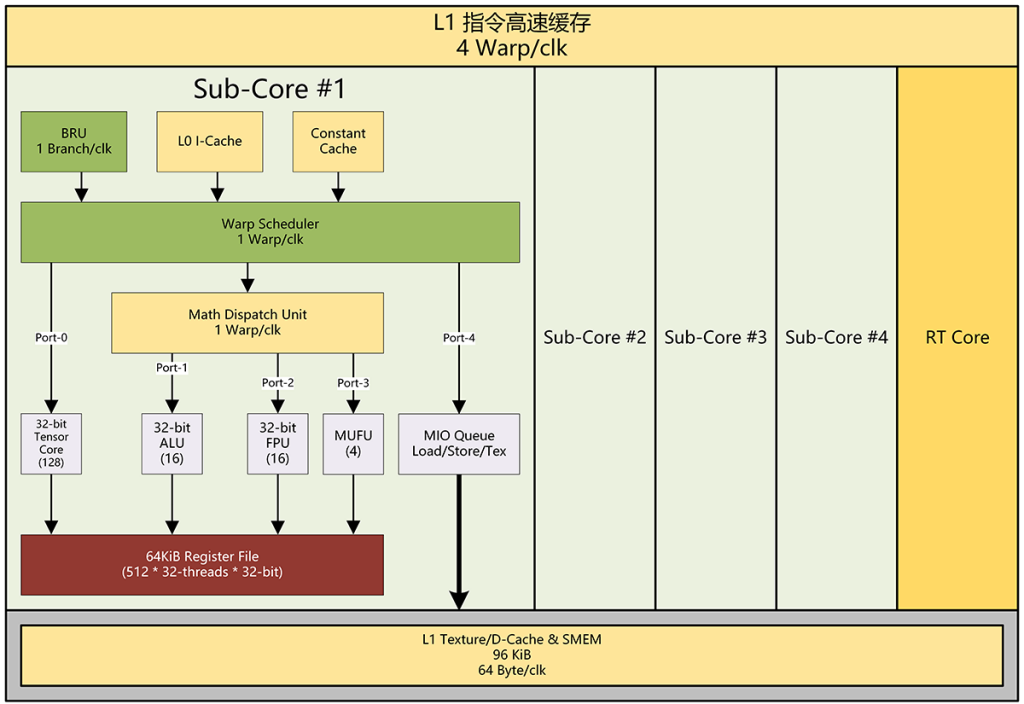 可能是目前最全面的NVIDIA RTX30安培架构技术解析 - 哔哩哔哩