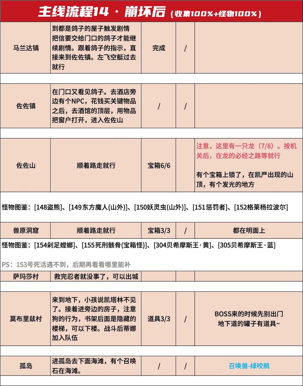 【攻略】最终幻想6代像素版白金攻略 - 哔哩哔哩