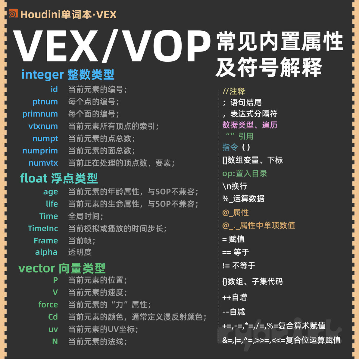 Houdini VEX 基本语法与常用命令速查 #Houdini单词本 - 哔哩哔哩