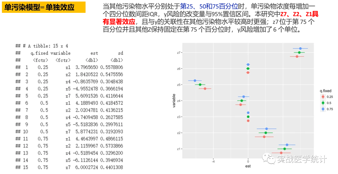 混合物分析新思路：BKMR套路解析 - 哔哩哔哩