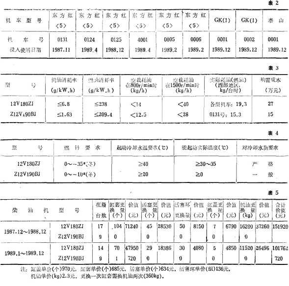 【科普】工矿内燃化的先行者-中国铁路|资阳内燃机车厂|GK1（B）型内燃机车 - 哔哩哔哩