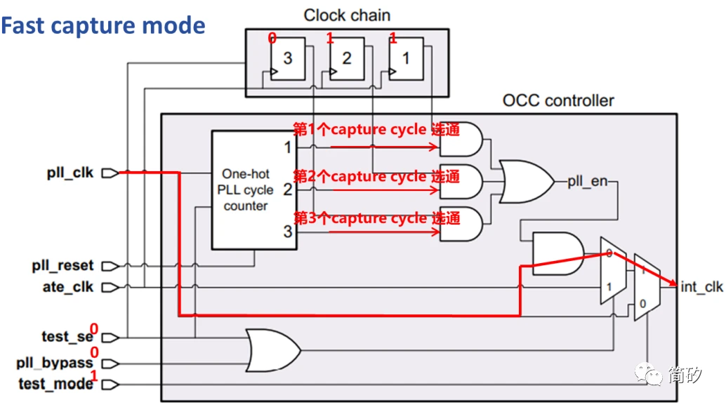 OCC的架构功能介绍以及插入 - 哔哩哔哩
