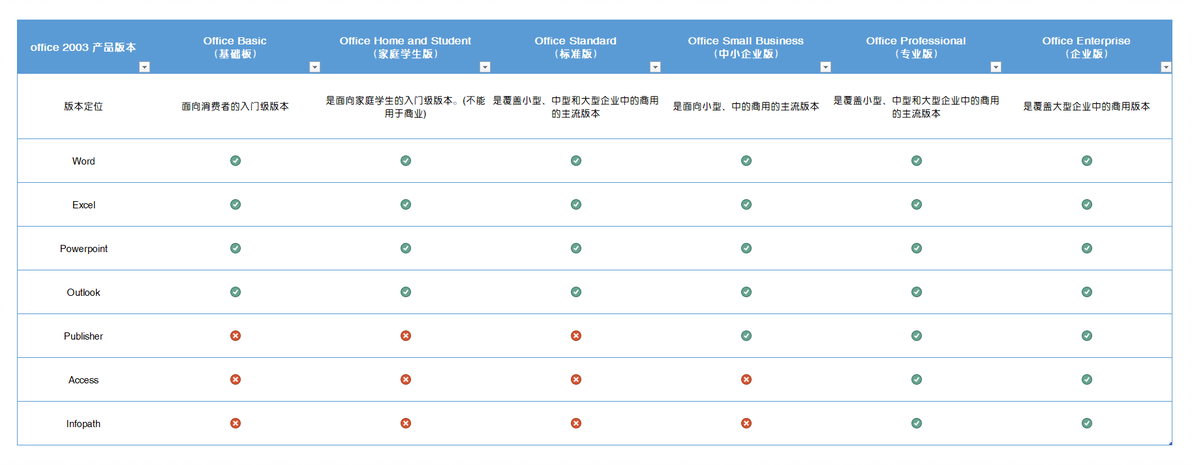 Microsoft office 各个版本镜像下载 - 哔哩哔哩