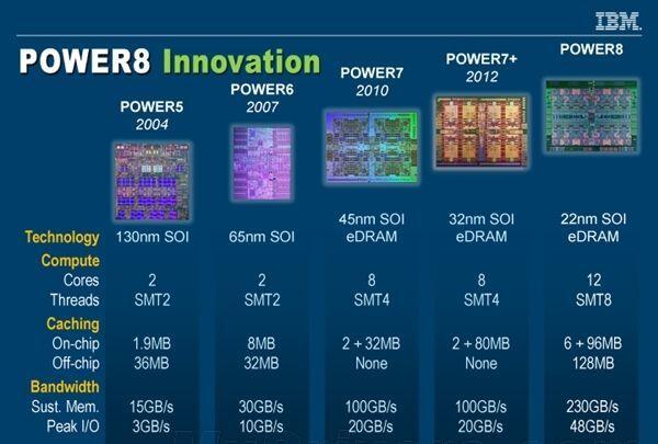 【转】CPU、SOC芯片图dieshot收集 - 哔哩哔哩