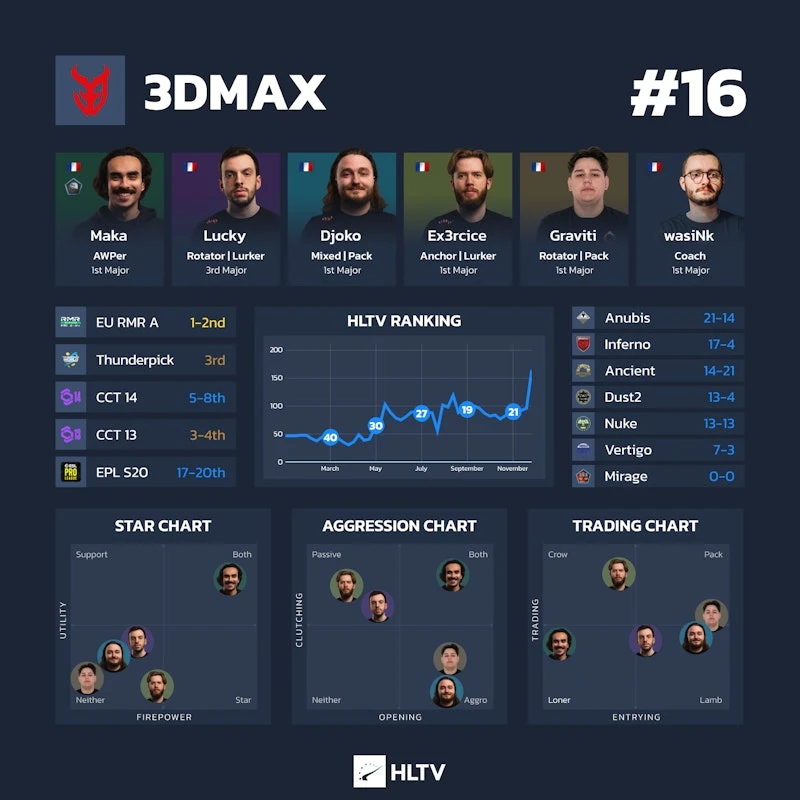 CS2上海Major的全部24支队伍 - 哔哩哔哩