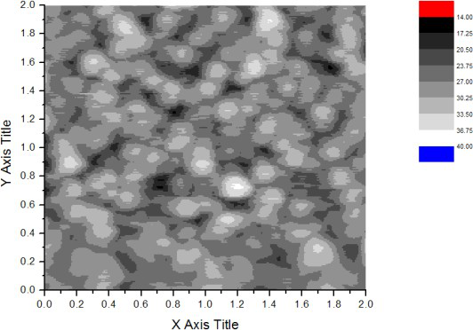 【科研教程】Origin系列教程——如何轻松画高分辨AFM扫描图？ - 哔哩哔哩
