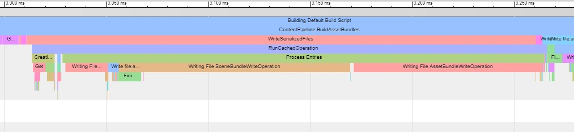 Unity_Addressable_Build Profiling(构建分析) - 哔哩哔哩