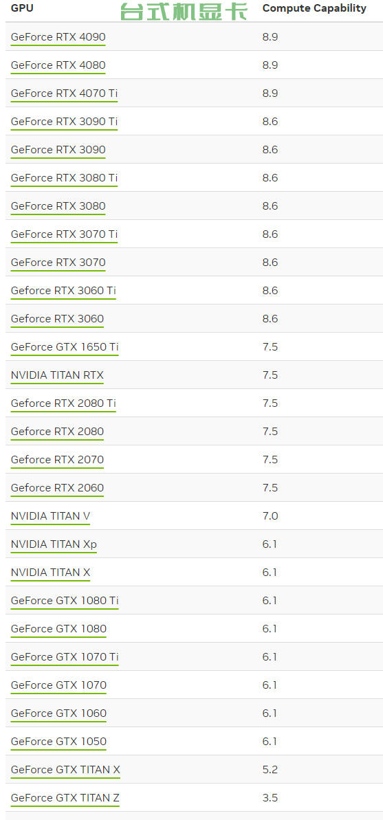 CUDA英伟达GPU 计算能力表（Compute Capability） - 哔哩哔哩