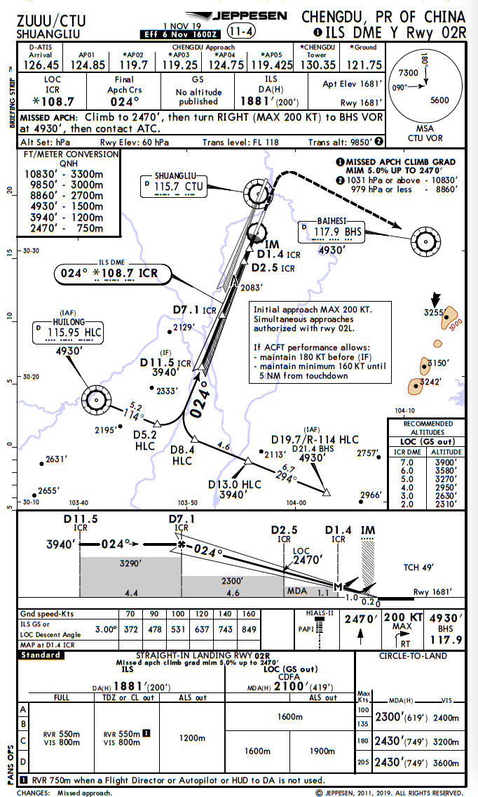 AIP：航路图（Enroute Chart/ERC） - 哔哩哔哩