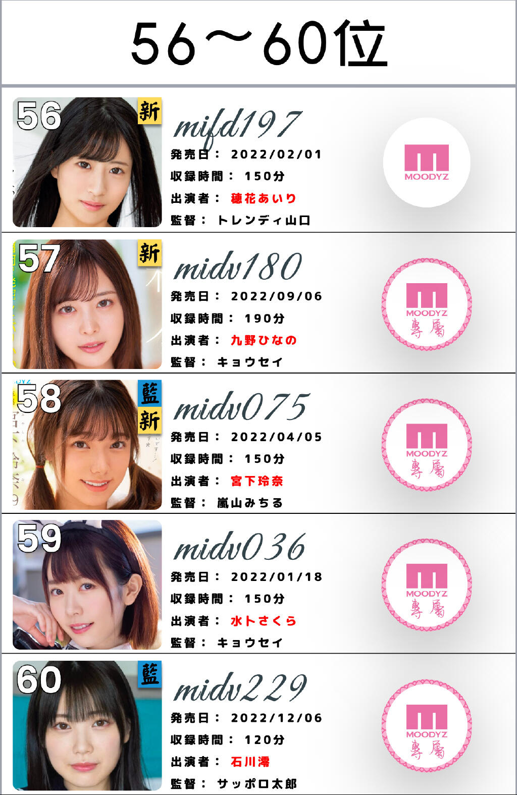 FANZA通贩2022年间作品 TOP100 - 哔哩哔哩